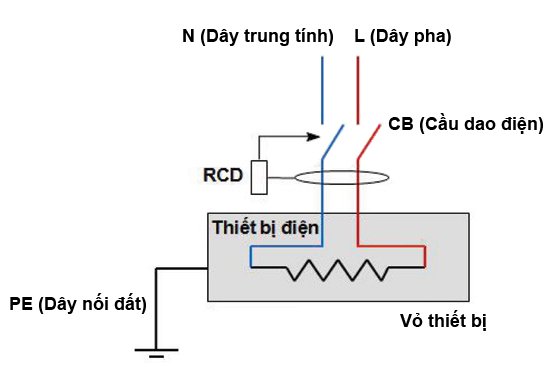 Giải mã một số ký hiệu aptomat thường gặp